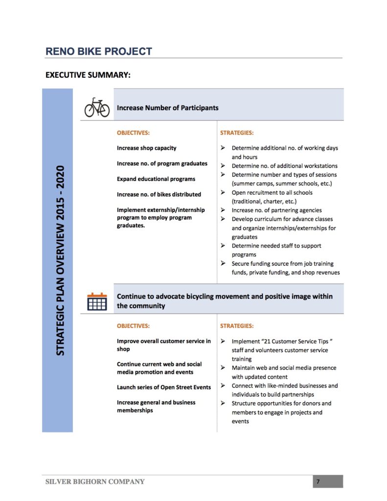 Exec Summary | Reno Bike Project